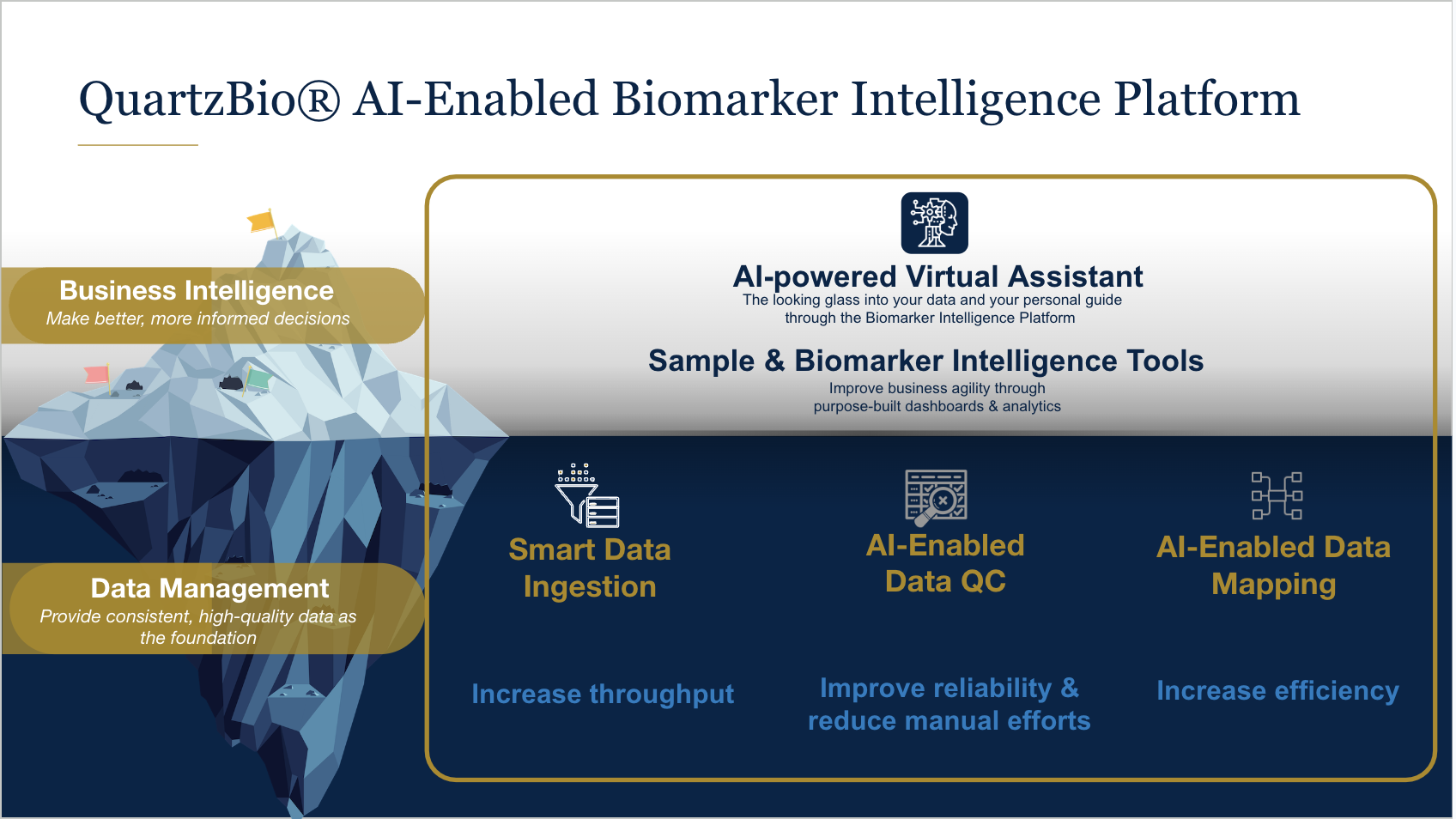 QuartzBio SaaS Solutions | Precision for Medicine